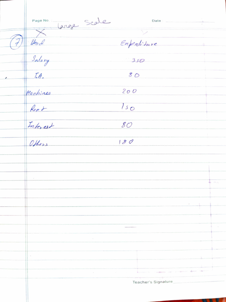 Bar Graph + Histogram + Frequency Polygon | PDF
