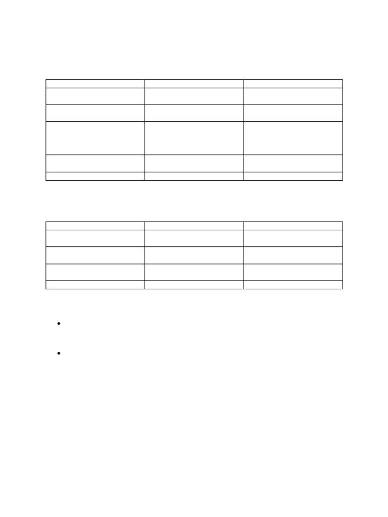 Criteria For Reporting | PDF