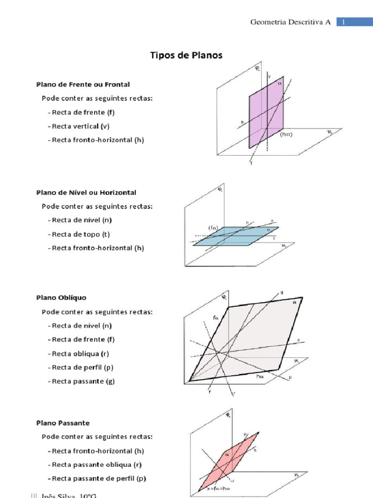 Tipos De Planos Jpg Pdf