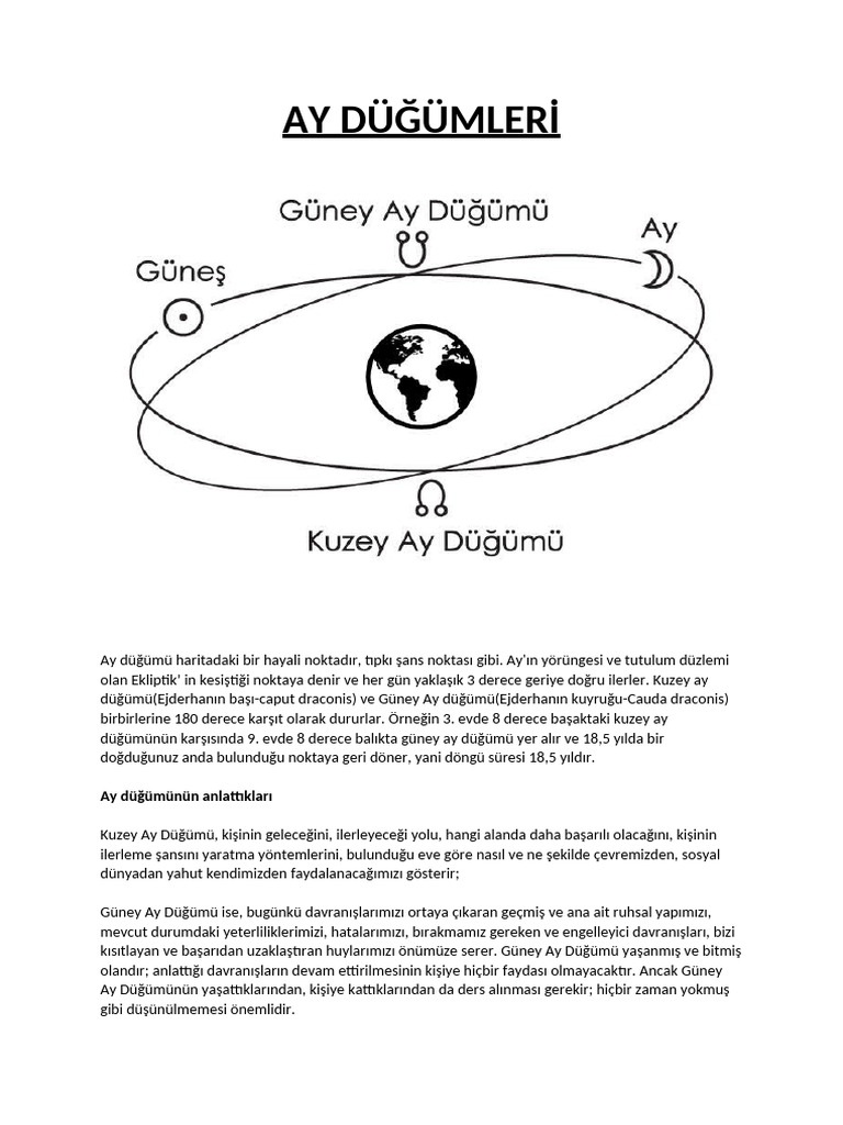 Kuzey Ay DüğümüGüney Ay Düğümü Burçlarda | PDF