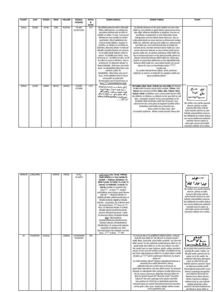 ibnül arabi tablo | PDF