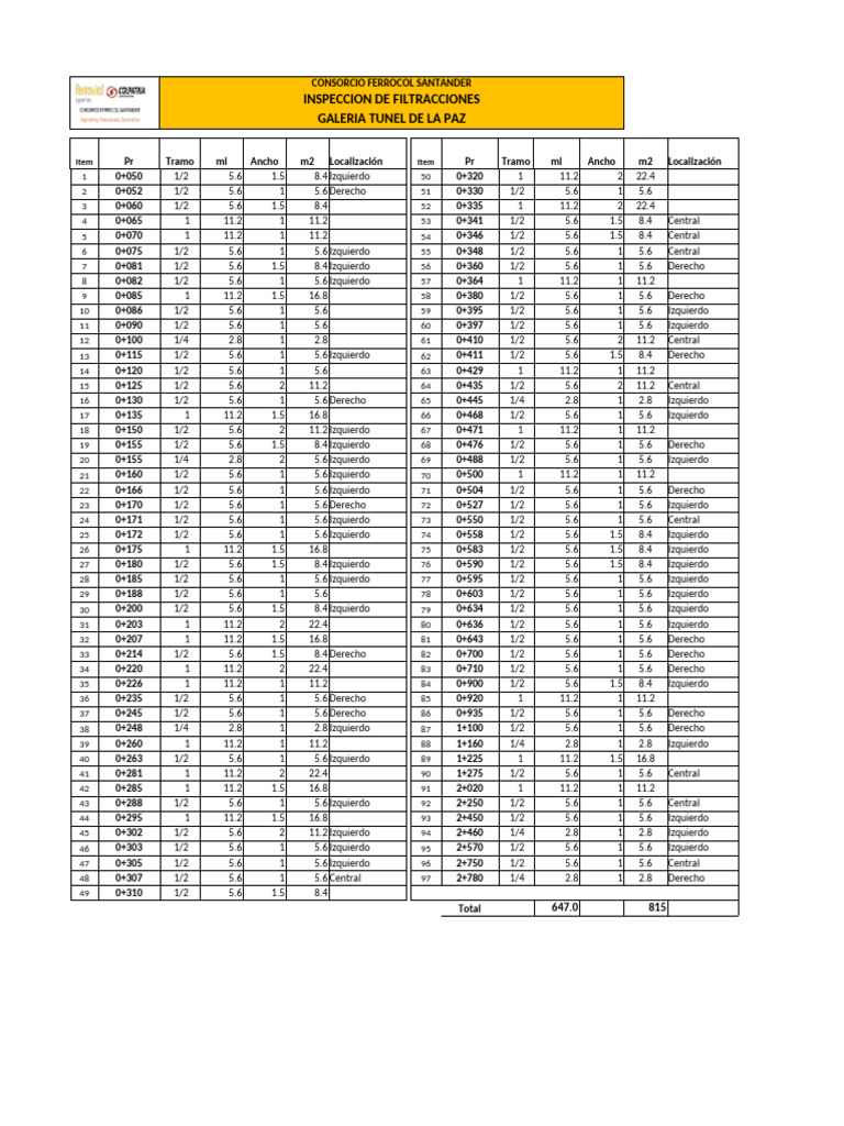 Inventario Filtracciones Galerias Ferrocol | PDF