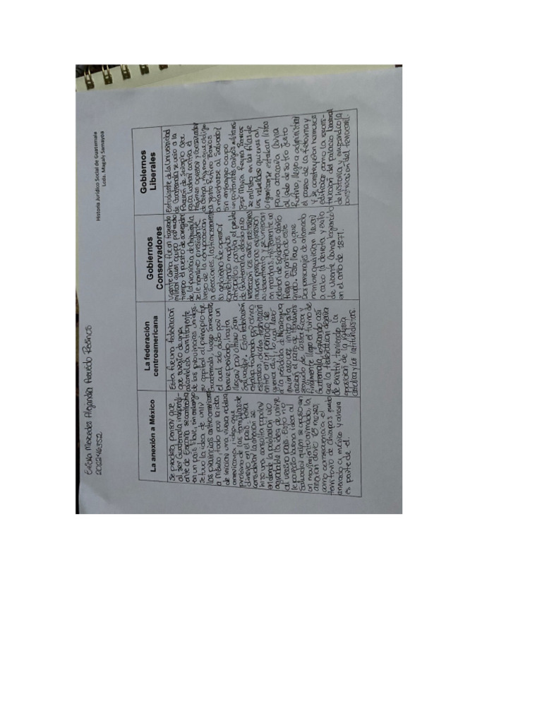 Tarea Hstoria Juridica 3009 | PDF