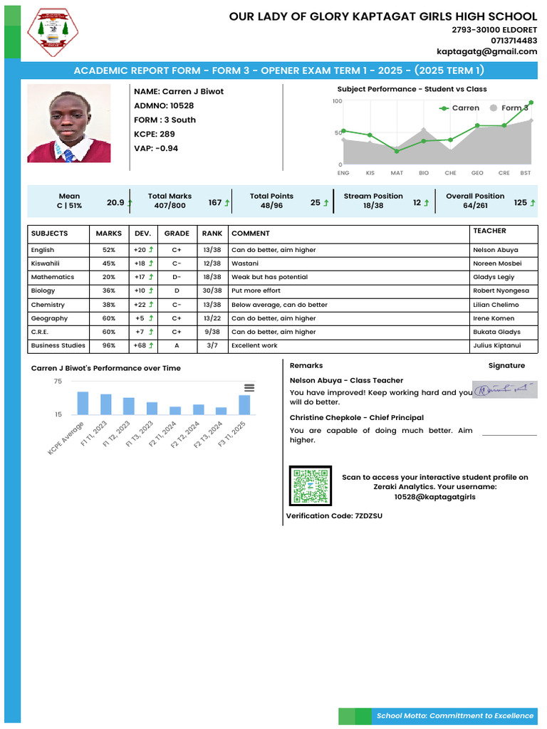 Carren J Biwot's Report - Opener Exam Term 1 - 2025 - 1738585850134 | PDF