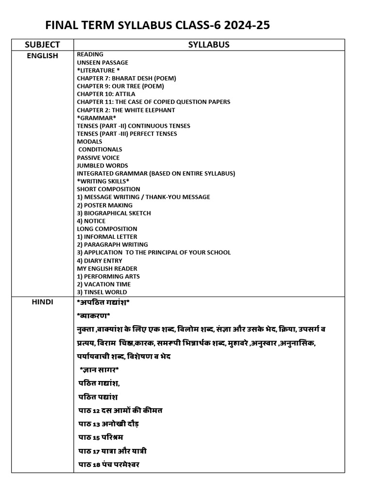 CLASS 6 Syllabus FINAL | PDF