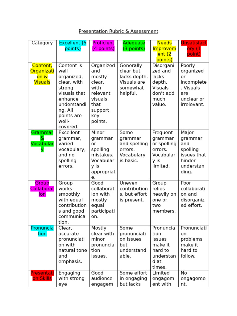 Presentation Rubric & Assessment | PDF | Vocabulary | Psycholinguistics