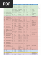 BMW Coding Parameters - F30 - For 3 and 4 Series | PDF | Motor Vehicle ...