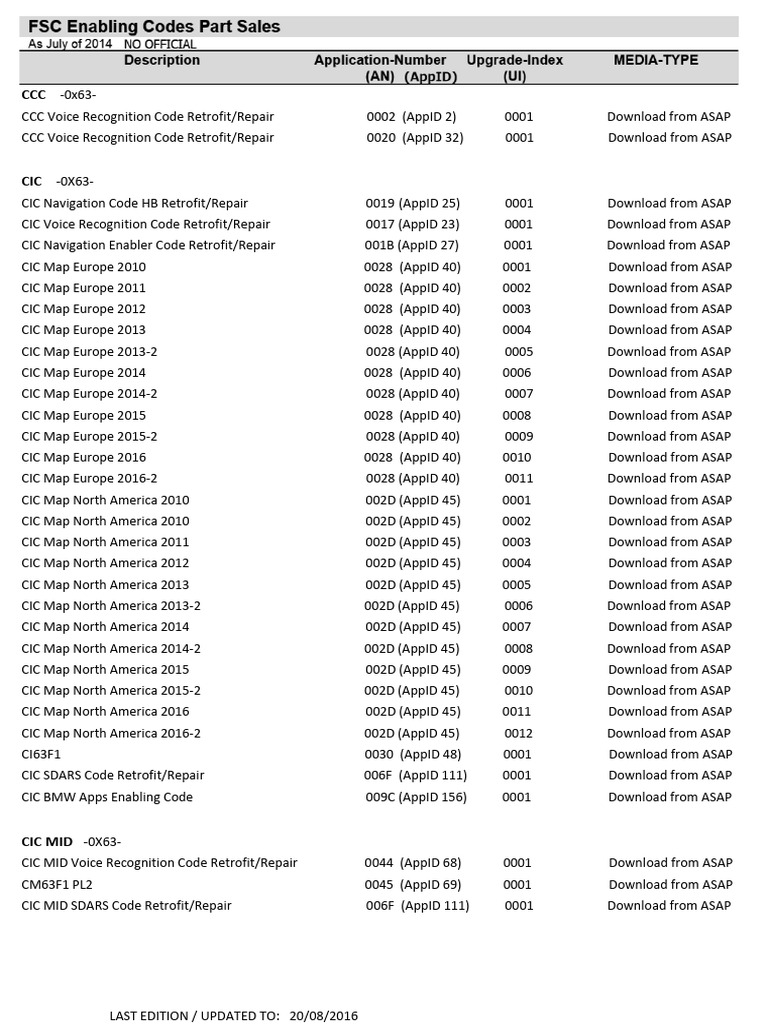 Updated B090509 FSC Enabling Codes Ruben 17non (816) | PDF | Motor ...
