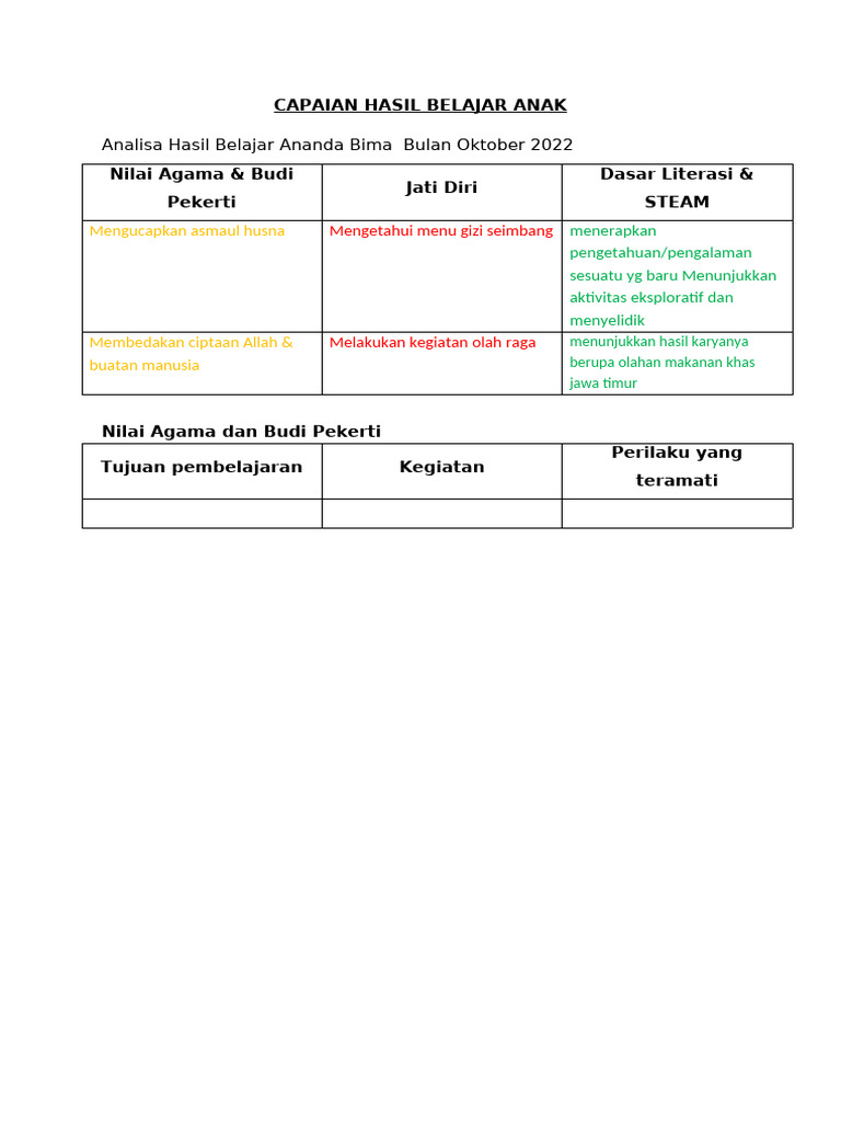 Capaian Hasil Belajar Anak | PDF