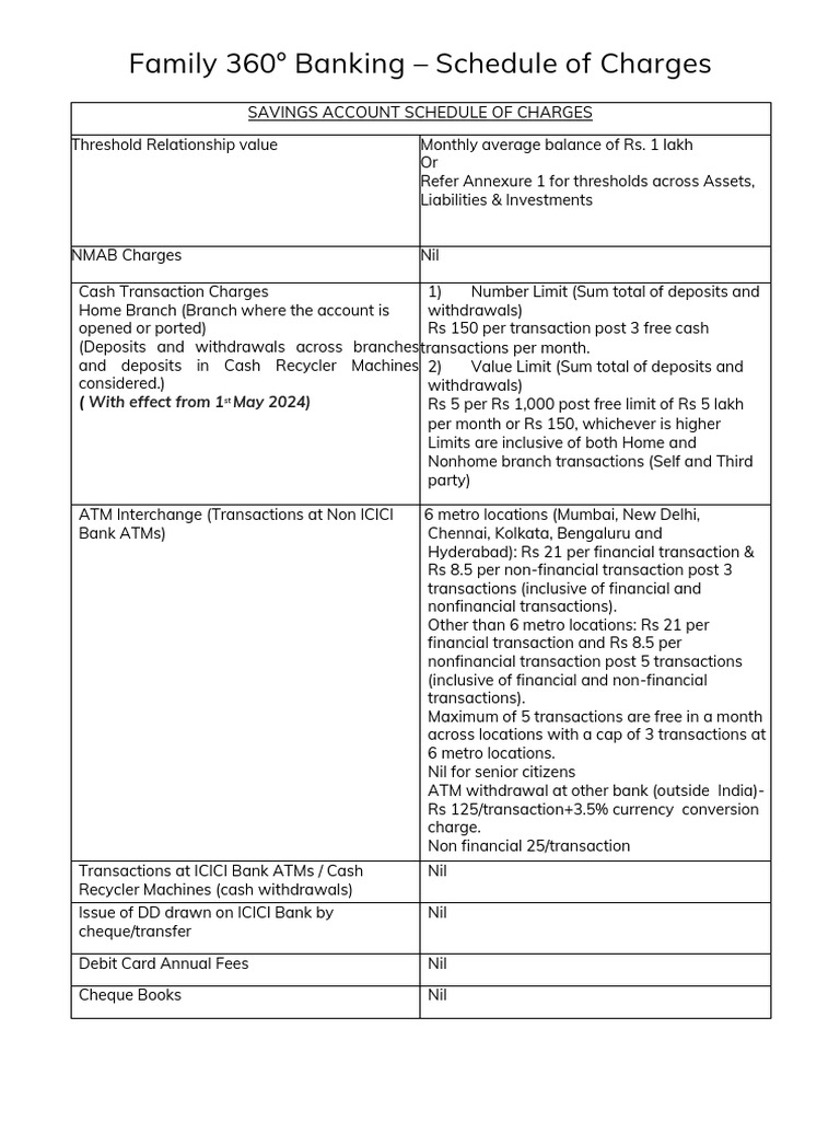 Family 360° Banking Charges Overview | PDF | Transaction Account | Banks