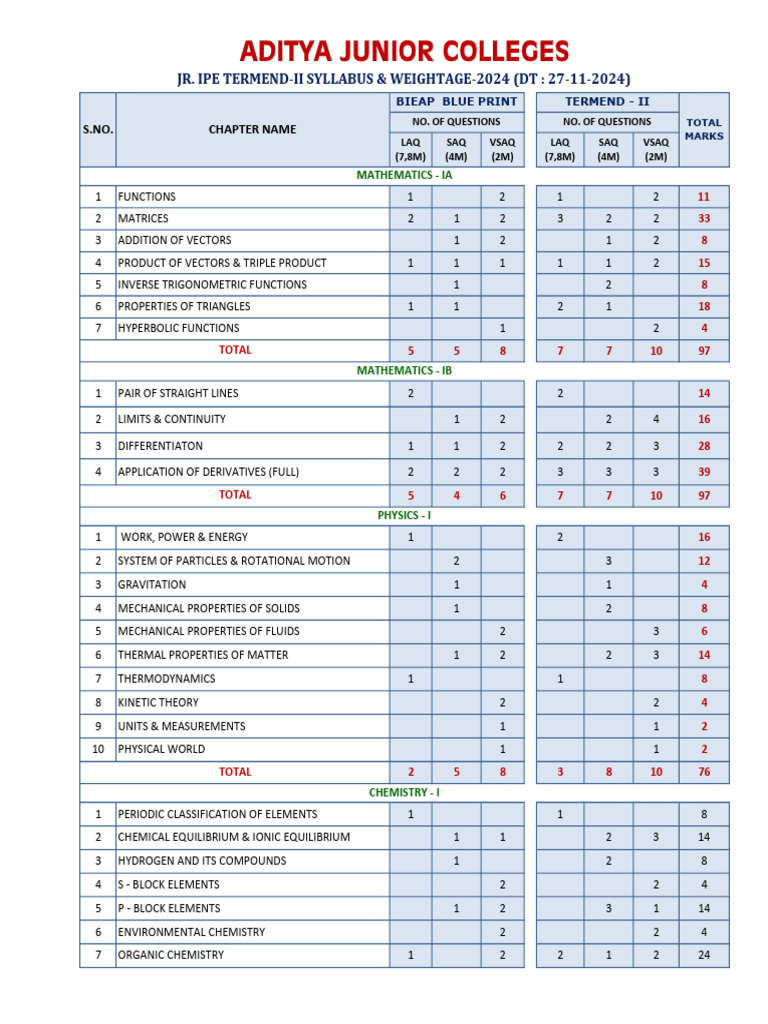 2024 Term-End II Syllabus Overview | PDF | Chemistry | Reproduction