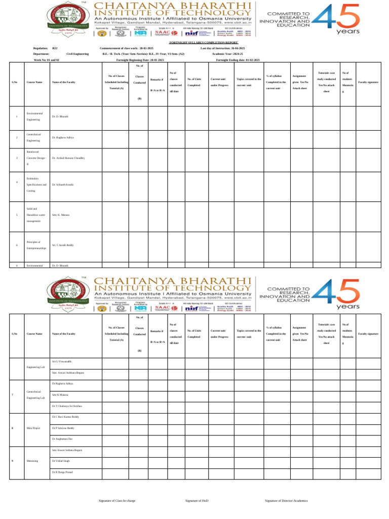 Be Viii A1 - Syllabus Completion Report - Ay2024-25 - Week 01&02 | PDF