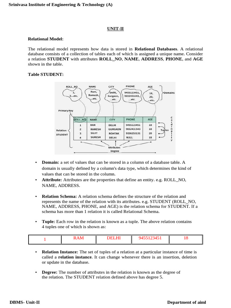 DBMS_UNIT-2 | PDF | Relational Database | Relational Model DBMS_UNIT-2 | PDF | Relational Database | Relational Model