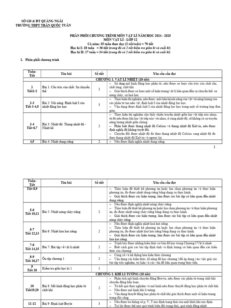PPCT 12 (24-25) | PDF
