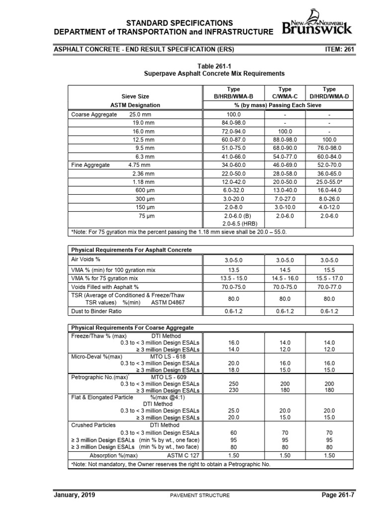 NBDTI Table 261-1 | PDF | Construction Aggregate | Concrete