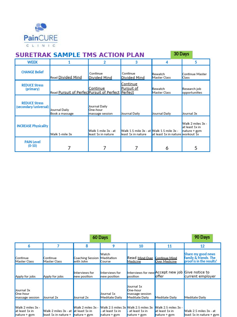 Suretrak Sample Chart | PDF | Meditation | Psychology