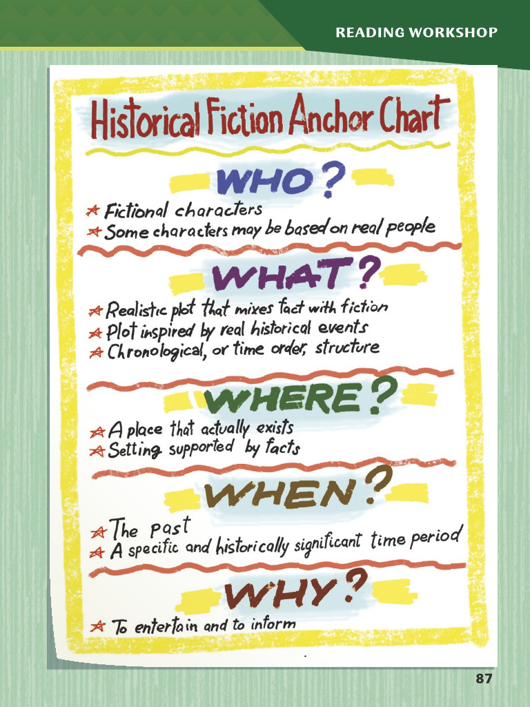 Unit 1 Week 3 - Historical Fiction Anchor Chart | PDF