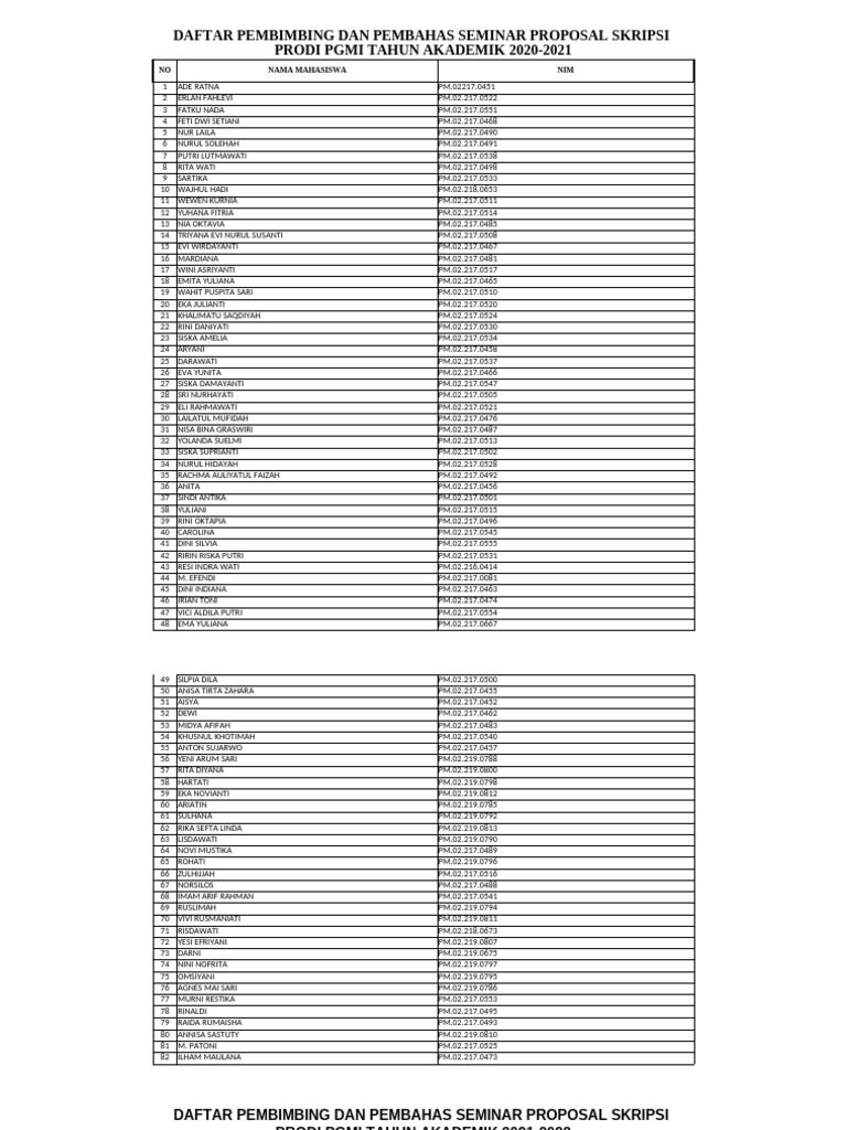 Daftar Mahasiswa Bimbingan Tahun 2020-2024 (TS, Ts-1, Ts-2, Ts-3) | PDF