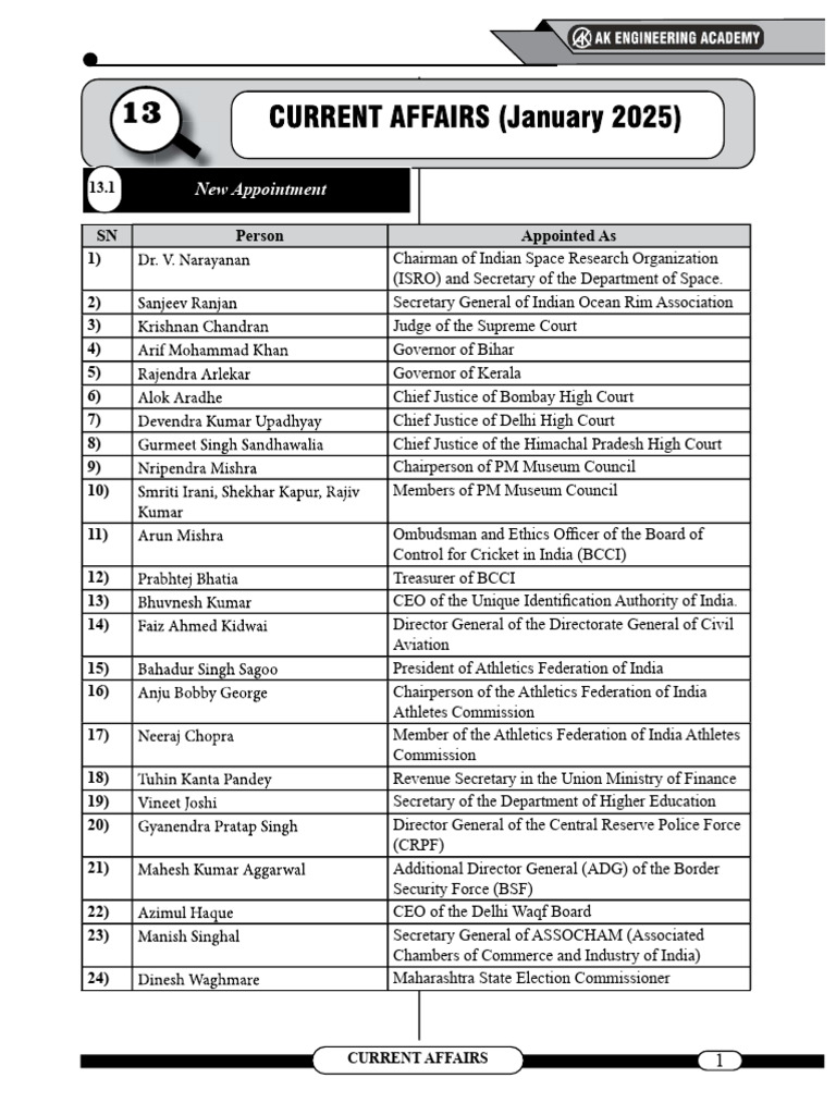 Jan 2025 Current Affairs Notes | PDF