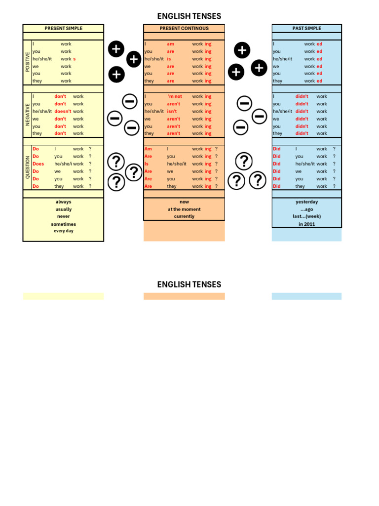 English Tenses | PDF | Grammar | Linguistic Typology