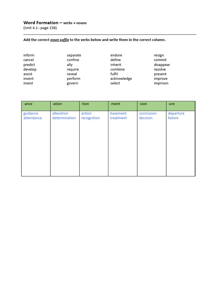 Word Formation (Verbs to Nouns) | PDF