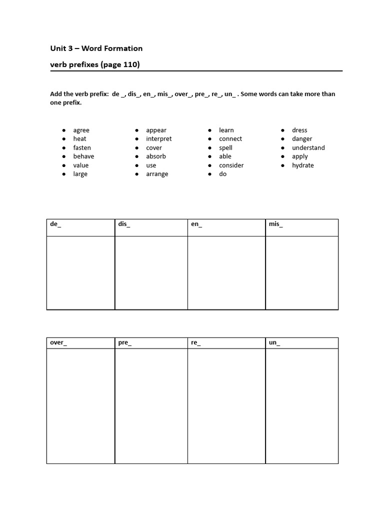 Verb Prefixes | PDF