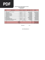 Tabel Daya PLN | PDF