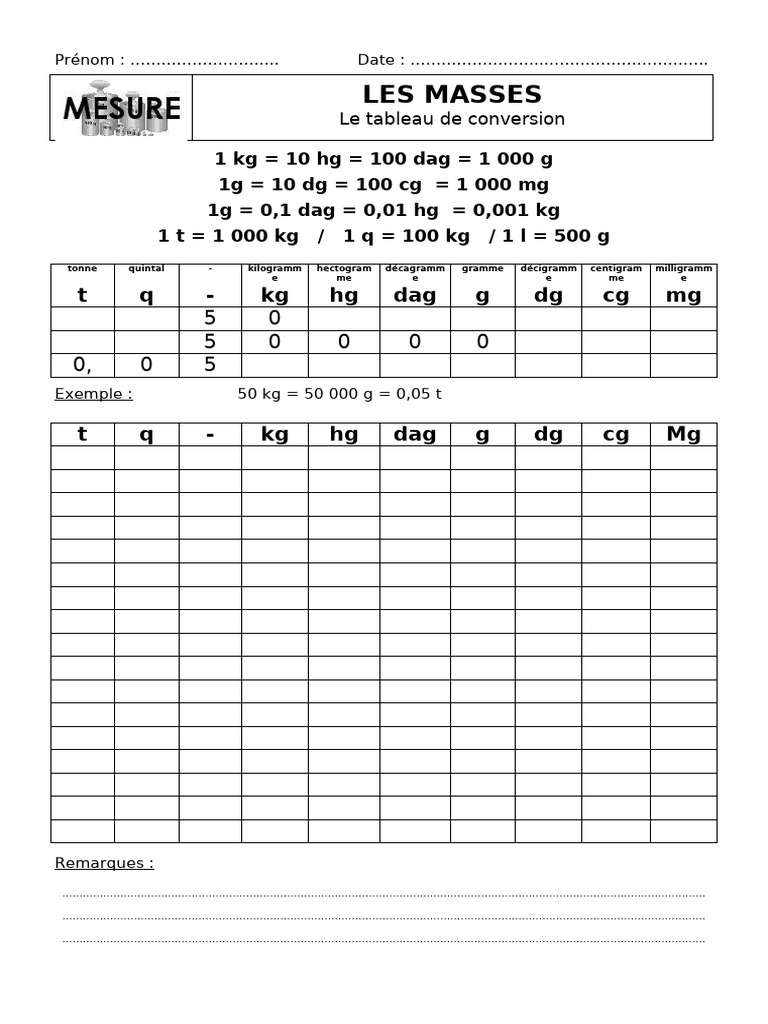 tableau masses | PDF