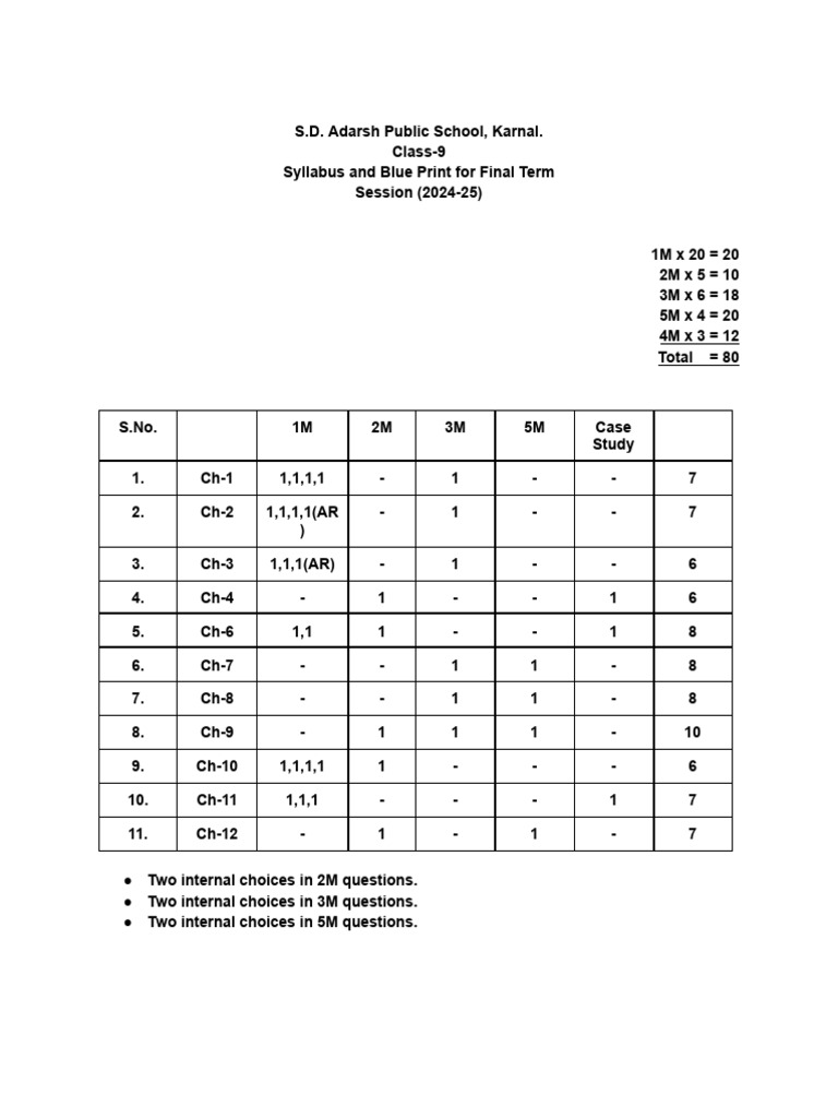 Class 9 Final Term Syllabus 2024-25 | PDF