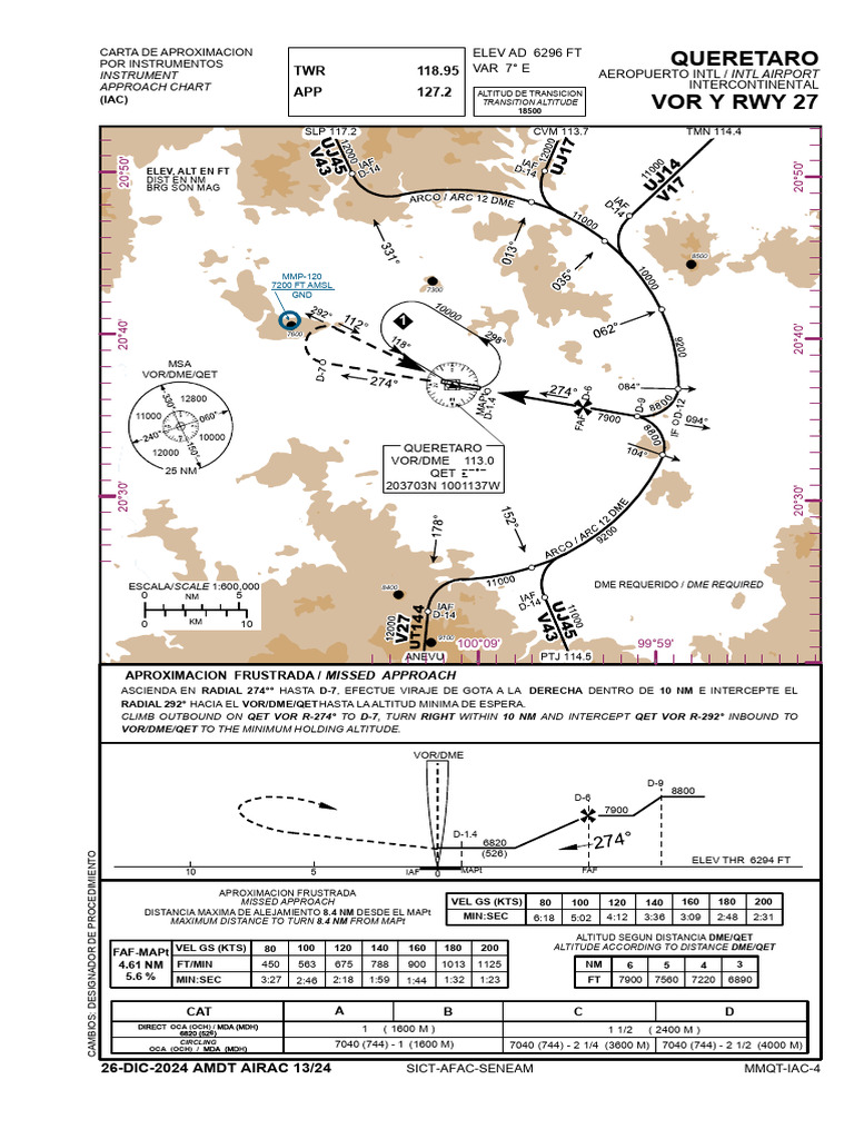 MMQT Iac Vor y Rwy 27 26-Dec-2024 | PDF | Inalámbrico | Navegación