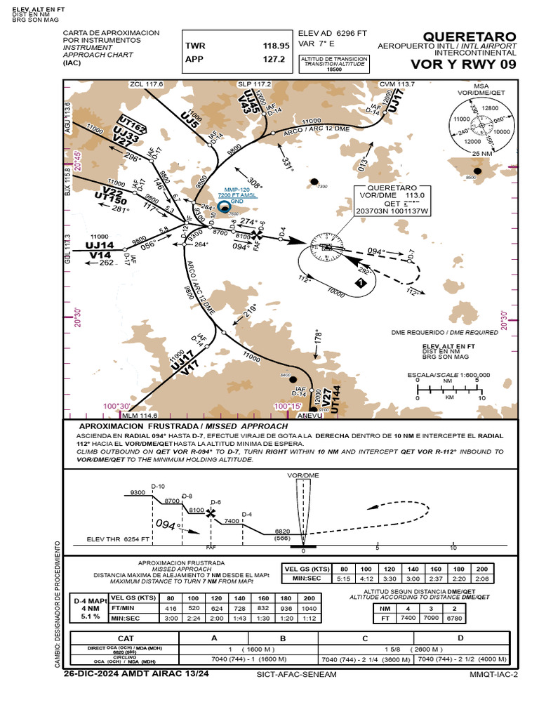 Querétaro VOR/DME IAC 5 Approach Chart | PDF