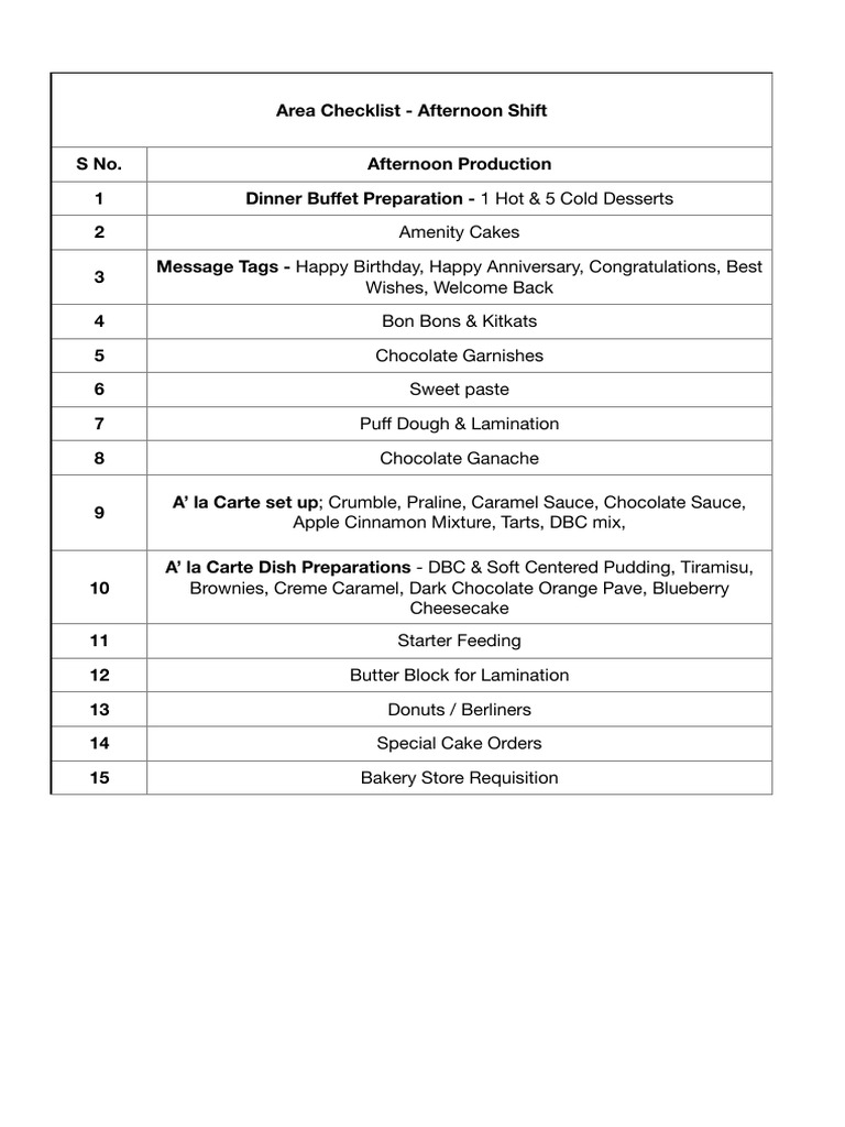 Area Checklist - Afternoon | PDF