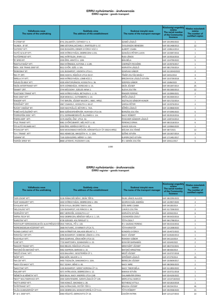 KGHF Kaf Koz Eng Nyilv 20231002.PDF | PDF
