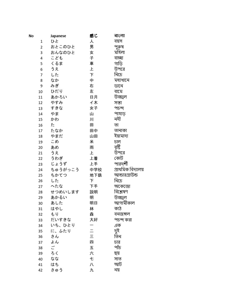 N4-KANJI Practice-Bangla Meaning | PDF