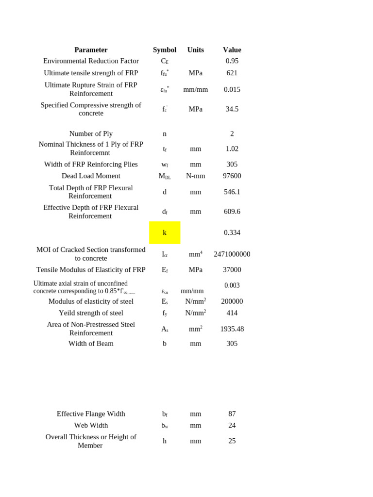 FRP Lamination Design With Formulas | PDF | Deformation (Engineering ...