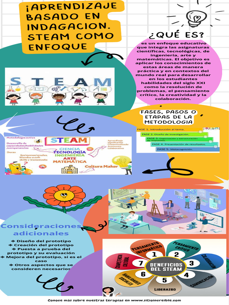 ¡Aprendizaje Basado en Indagación. Steam Como Enfoque | PDF