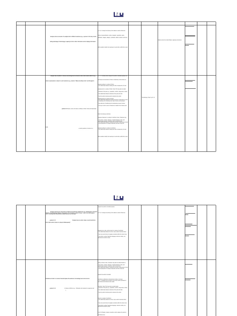 10th Grade Curriculum Final | PDF | Semantics | Narrative