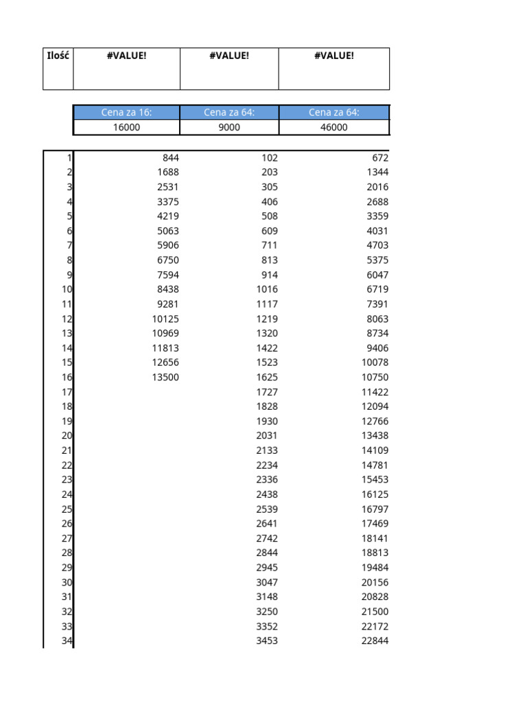 Minecraft Items Buy Price Table With Golden Apples | PDF