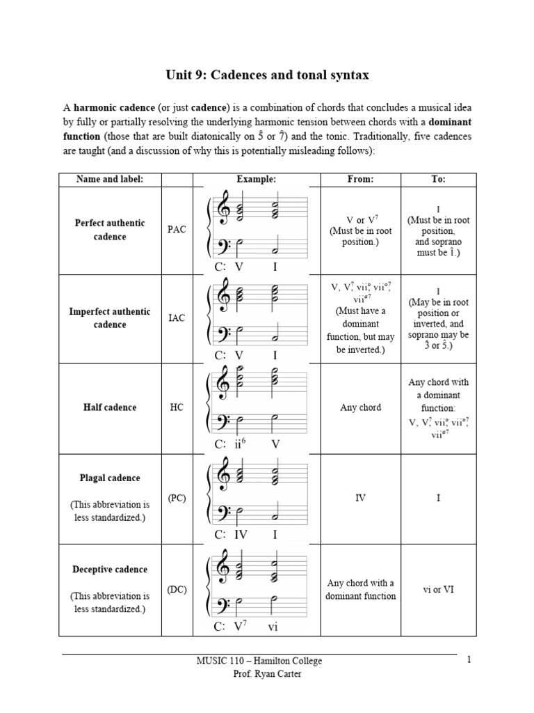 Unit 9 Guide - Cadences and Tonal Syntax | PDF | Chord (Music) | Harmony