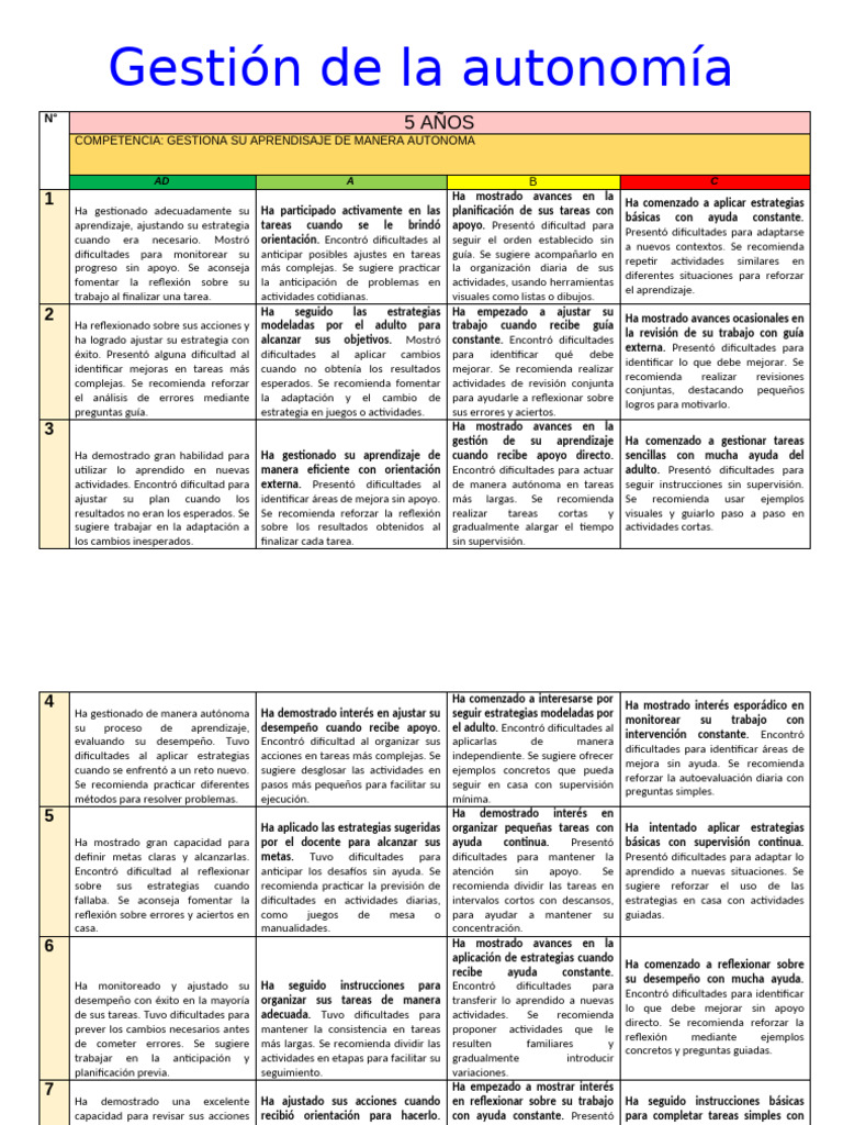 5 AÑOS - Gestión de La Autonomía | PDF | Aprendizaje | Planificación