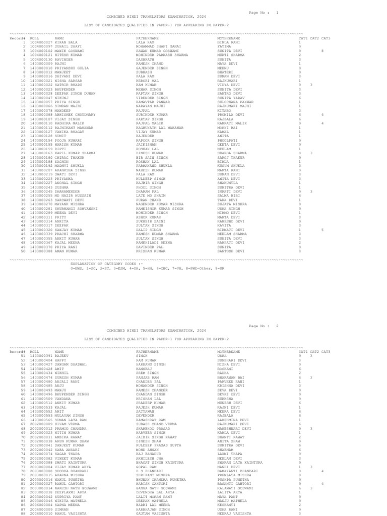 Roll CHT 140225 | PDF | Film Production Districts | Cinema Of India