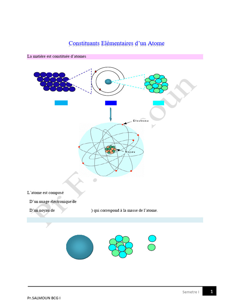 Structure et Composition de l'Atome | PDF | Atomes | Noyau atomique