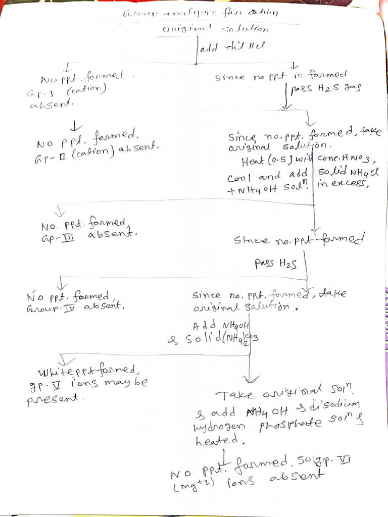 For BARIUM CHLORIDE salt | PDF