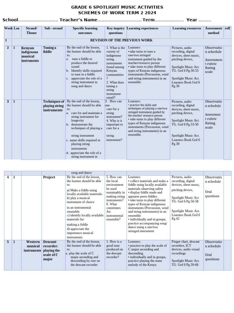 Grade 6 Spotlight Music Schemes of Work Term 2 | PDF | Recorder ...