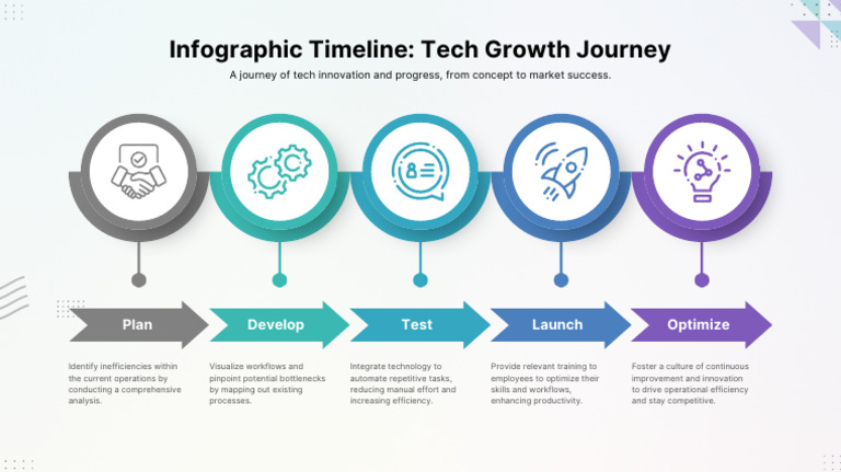 Infographic Timeline: Tech Growth Journey: Plan Develop Test Launch ...