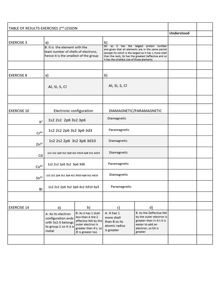 2nd Lesson Exercises | PDF | Electron Configuration | Chemical Elements