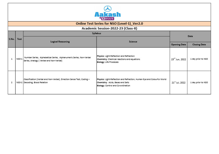 Class 10 Nso Test Planner | PDF