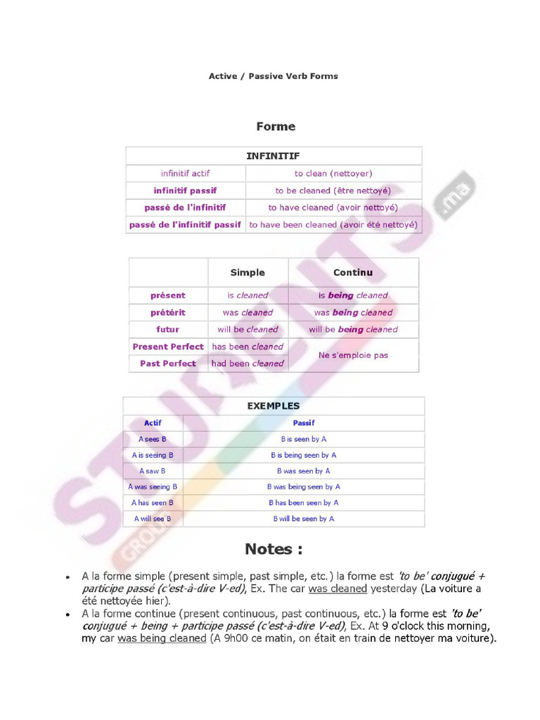 Active-Passive-Verb-Forms-Anglais-مسلك-العلوم | PDF