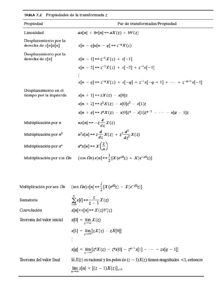 tablas formulas matematicas especiales | PDF