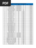 Office Stationery Items List 2019-2020 | PDF